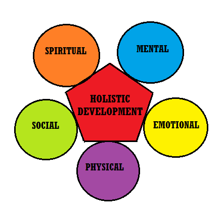 Gurukul: The Nucleus of Holistic Learning in Ancient India - Dhaara