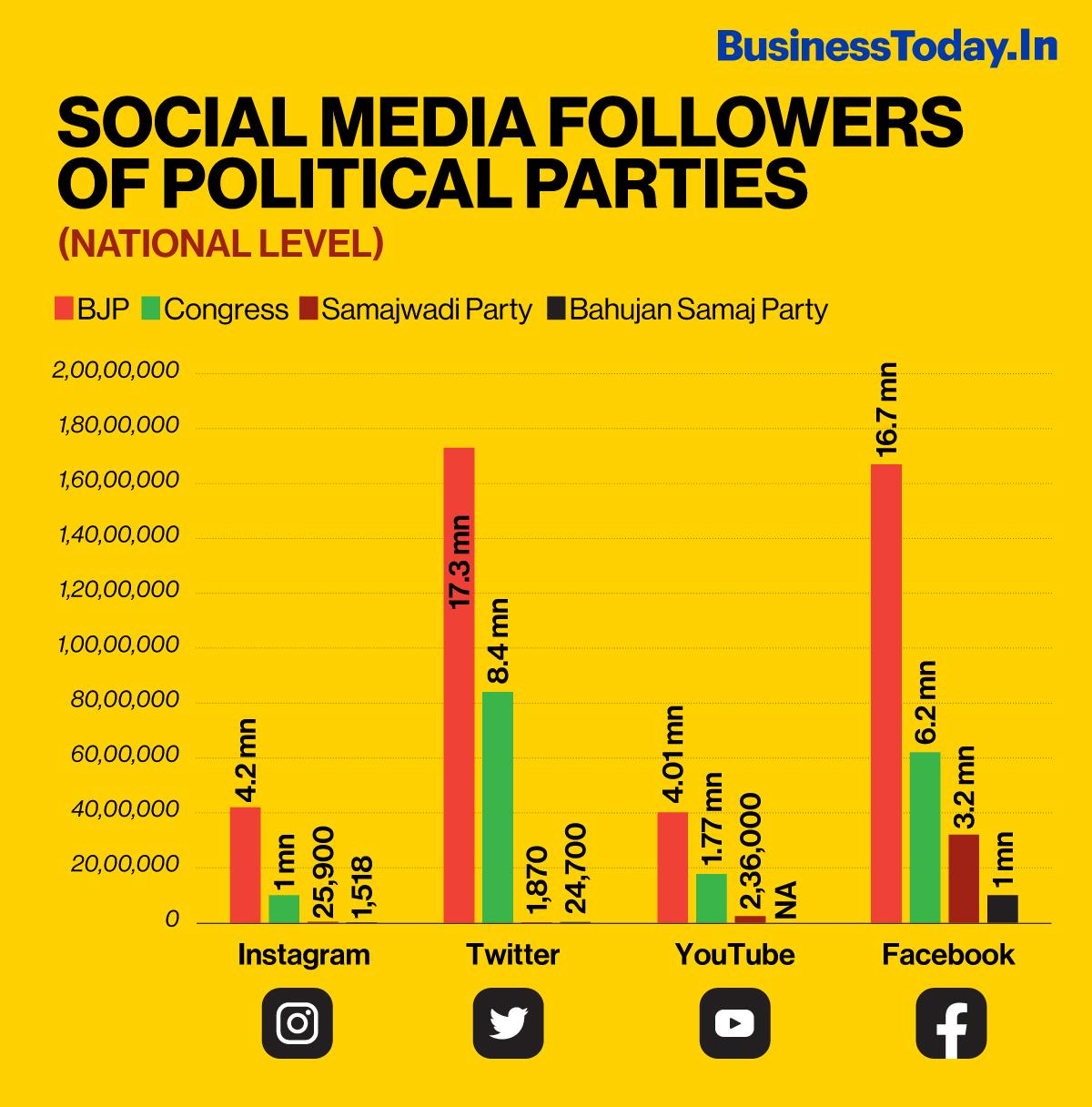Lok Sabha Elections and the Expanding Power of Social Media - Dhaara